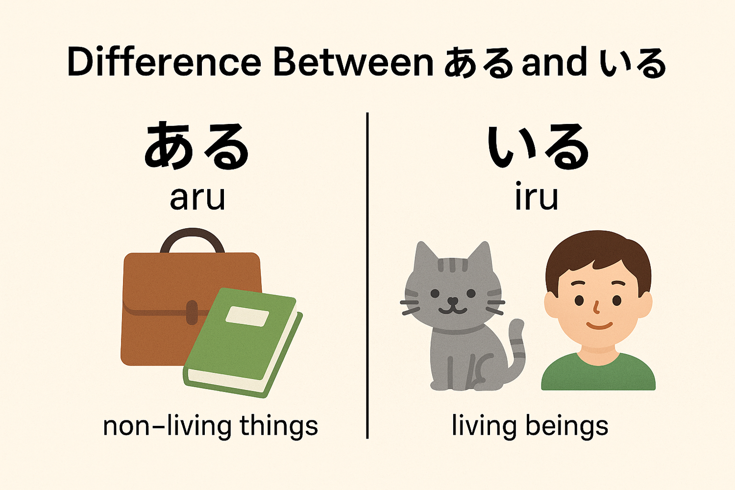 What's the Difference Between ある (aru) and いる (iru)? – OTSUKATSU