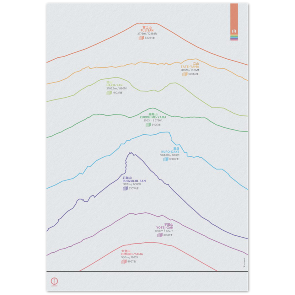 What is Kenjougo (謙譲語)? Japanese Humble Language – OTSUKATSU